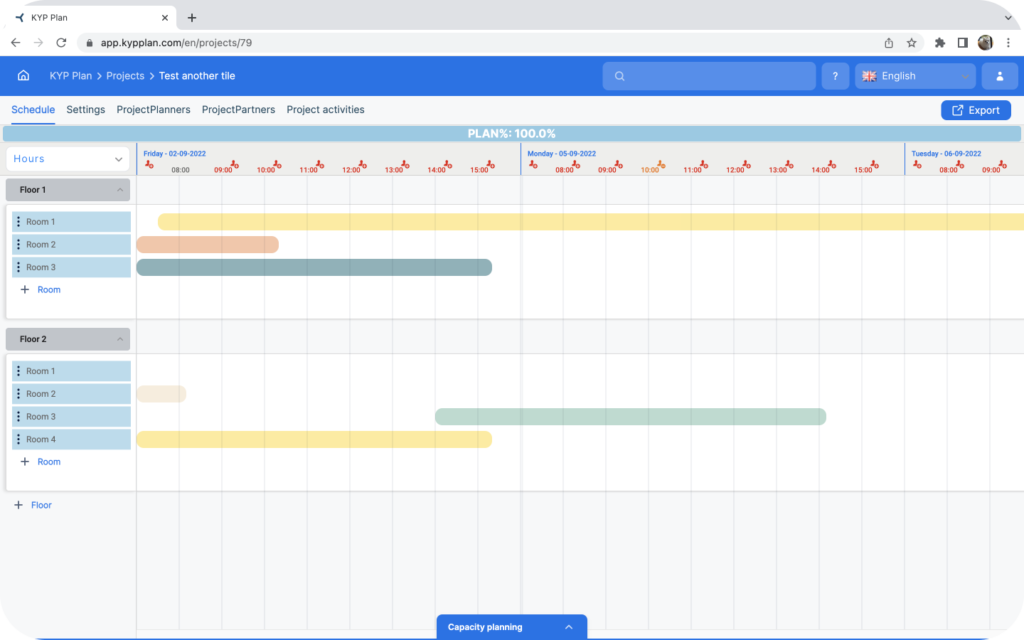 Choosing project activities - KYP PLAN
