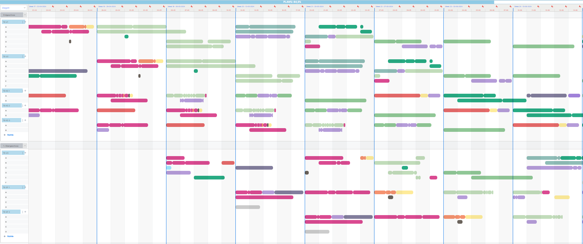 Case study Ten Brinke - KYP PLAN